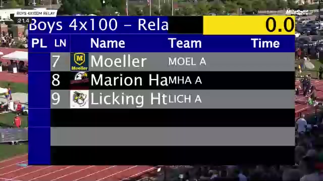 High School Boys' 4x100m Relay Division 1, Prelims 2 | OHSAA Div 1 ...