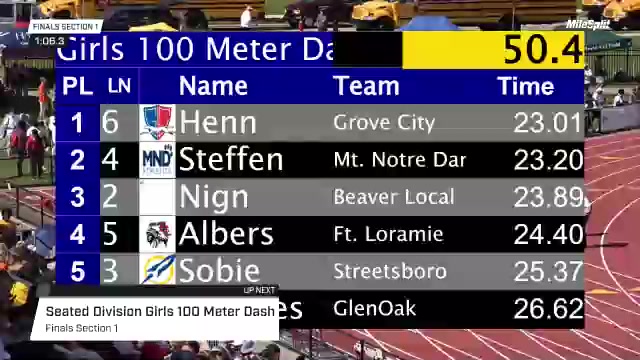 High School Girls 100m Seated Division Finals 1 OHSAA Div 1 State 